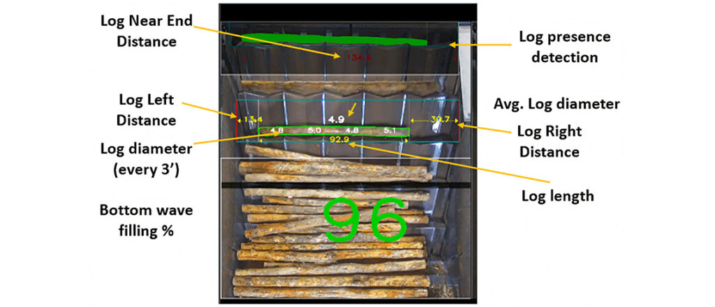 Smart Vision for Log Singulation Gap Control | Comact